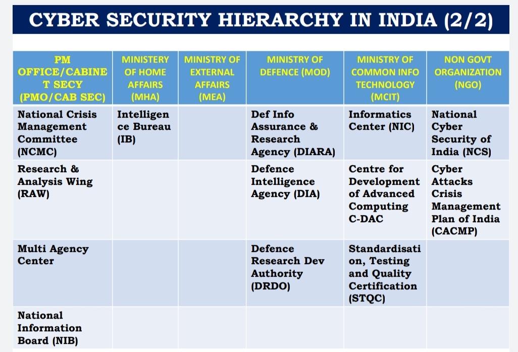 CYBERSECURITY IN INDIA