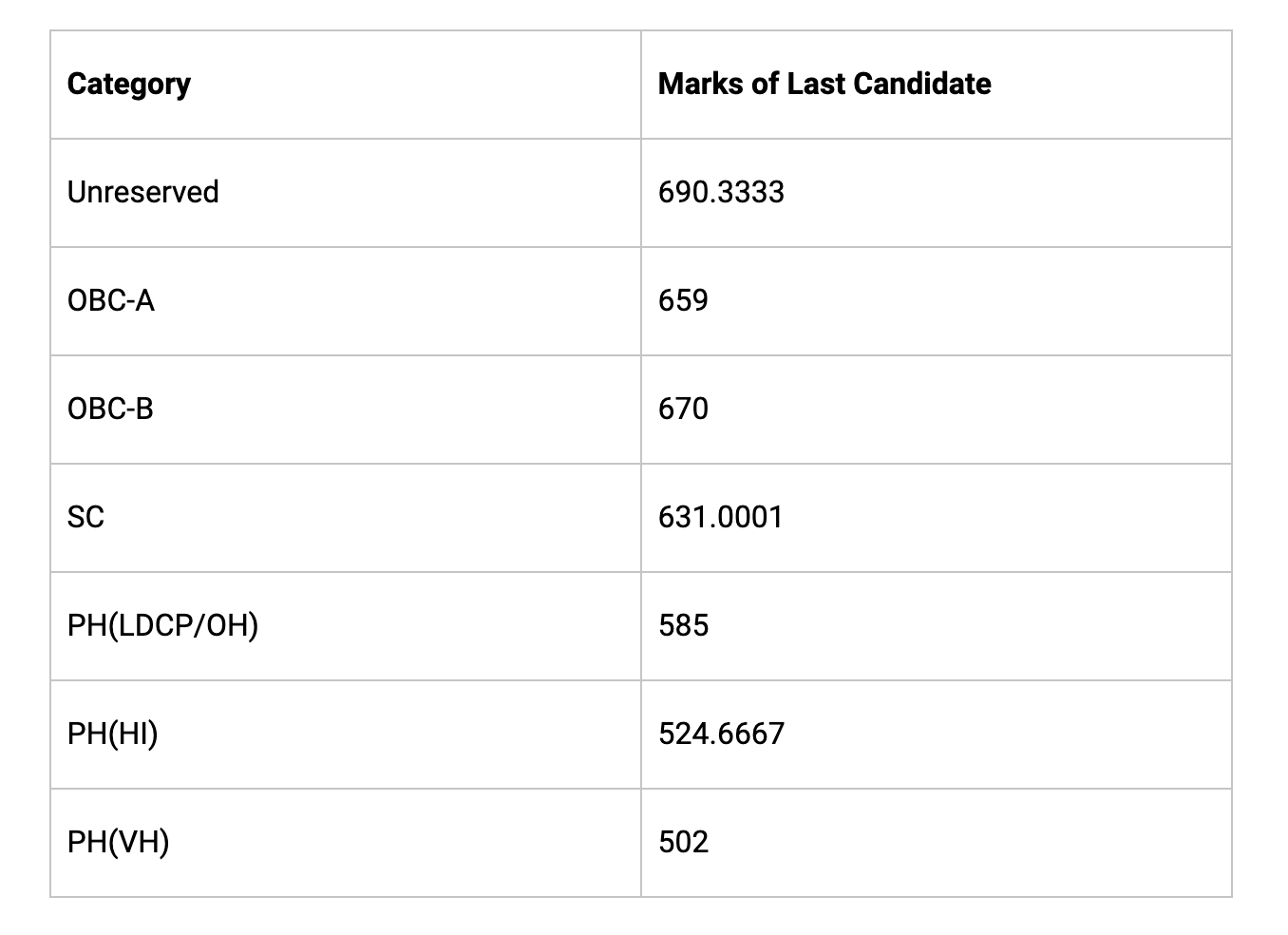 WBPSC WBCS Mains Result 2019 OUT