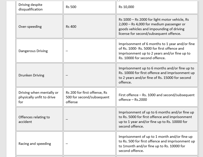 about-motor-vehicles-act-upsc-current-affairs-ias-gyan