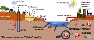 Shallow Aquifier Management, UPSC exam