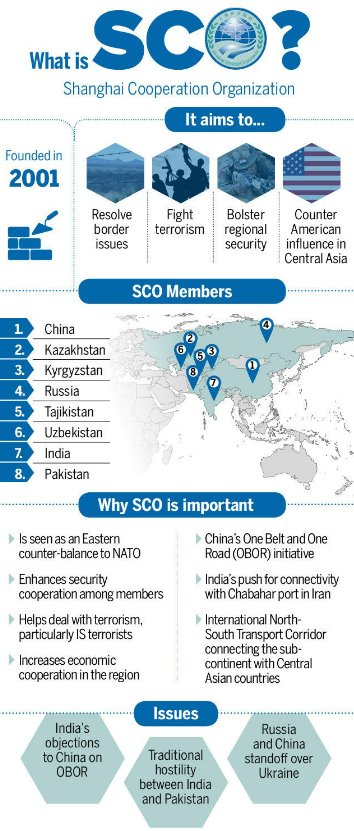 Shanghai Cooperation Organization (SCO)