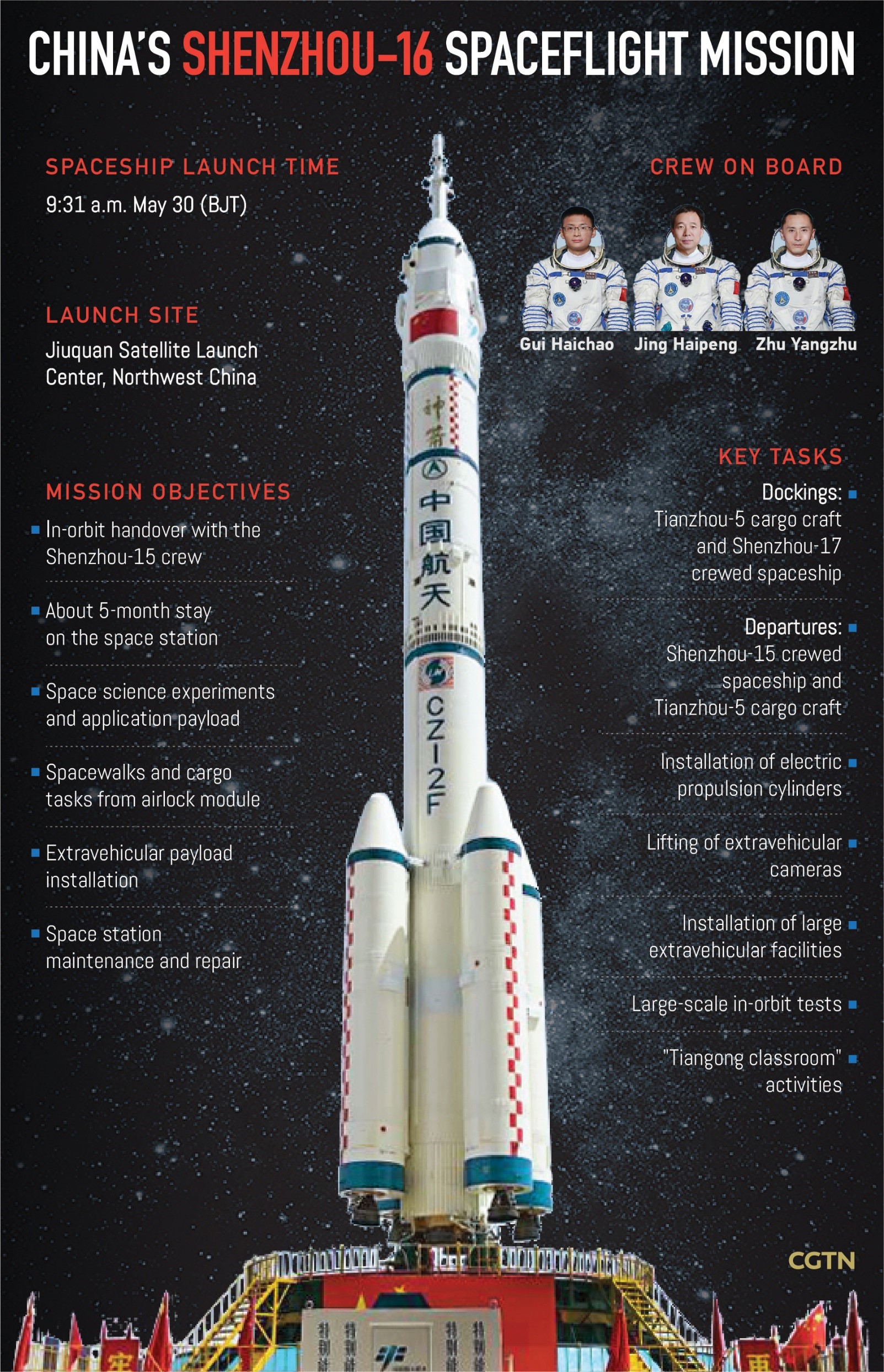 Shenzhou-16 Mission -UPSC Current Affairs - IAS GYAN