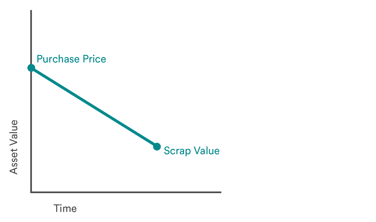 KEY ECONOMIC CONCEPTS: BACK TO BASICS