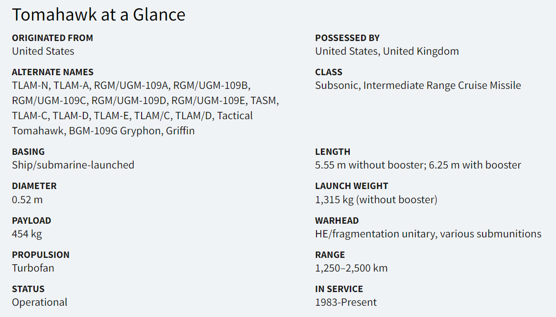 Tomahawk Cruise missile UPSC