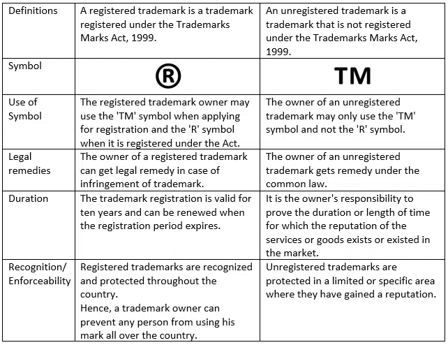 Essentials of Trademark Law for UPSC Exam Preparation