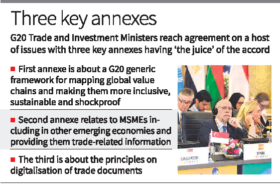 Achievements under India’s G20 Presidency UPSC