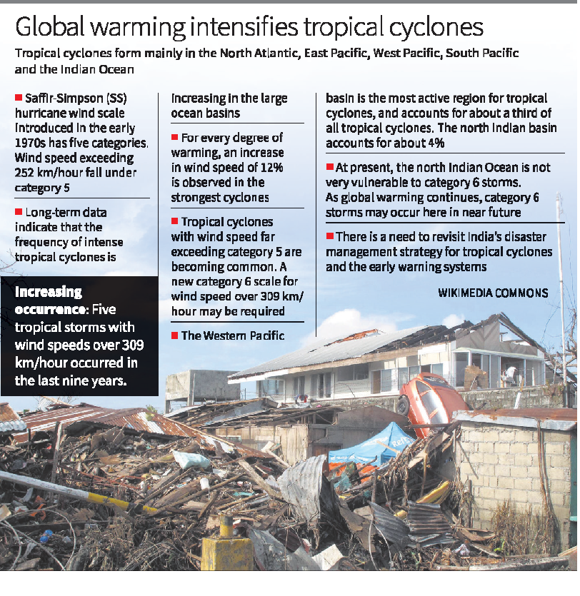 How Cyclones Form There Are No Tropical Cyclones Atlantic Pacific
