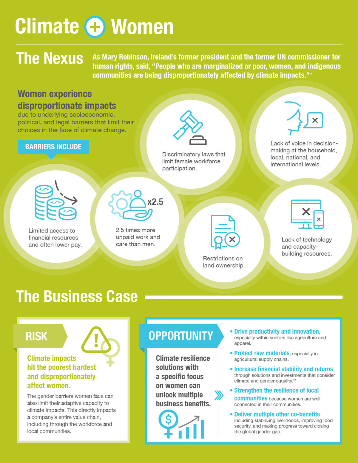 Climate crisis is not gender neutral | Climate action | UPSC