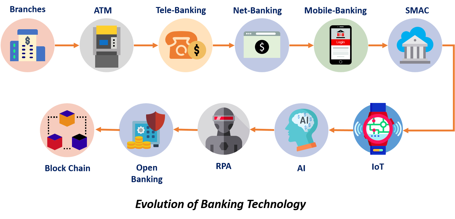 AIR Discussions (JULY 4th Week)