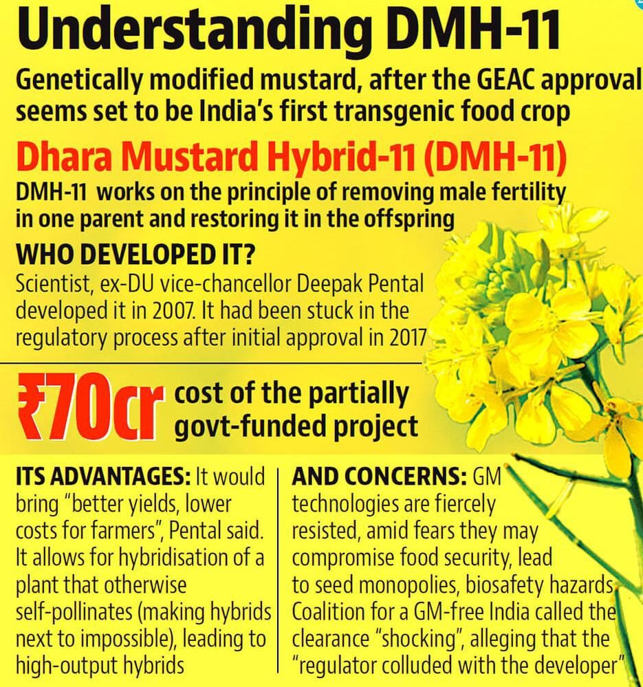 Transgenic Mustard Hybrid | UPSC