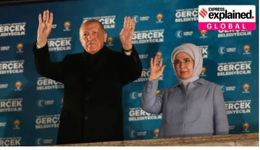 India-Turkey Relations | UPSC