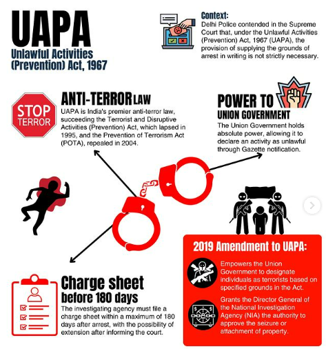 SC extends procedural safeguards to UAPA arrests. UPSC