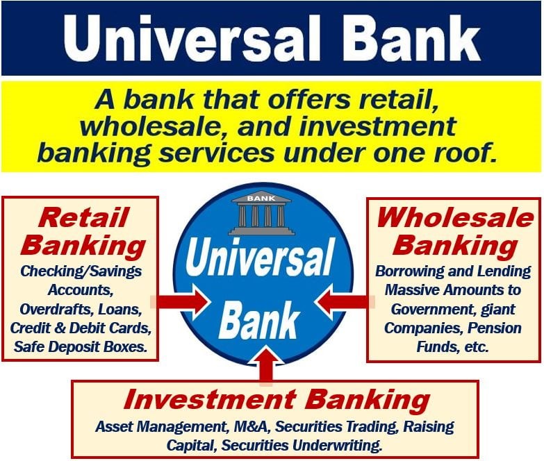 UNIVERSAL BANK AND IPPB | UPSC Current Affairs | IAS GYAN