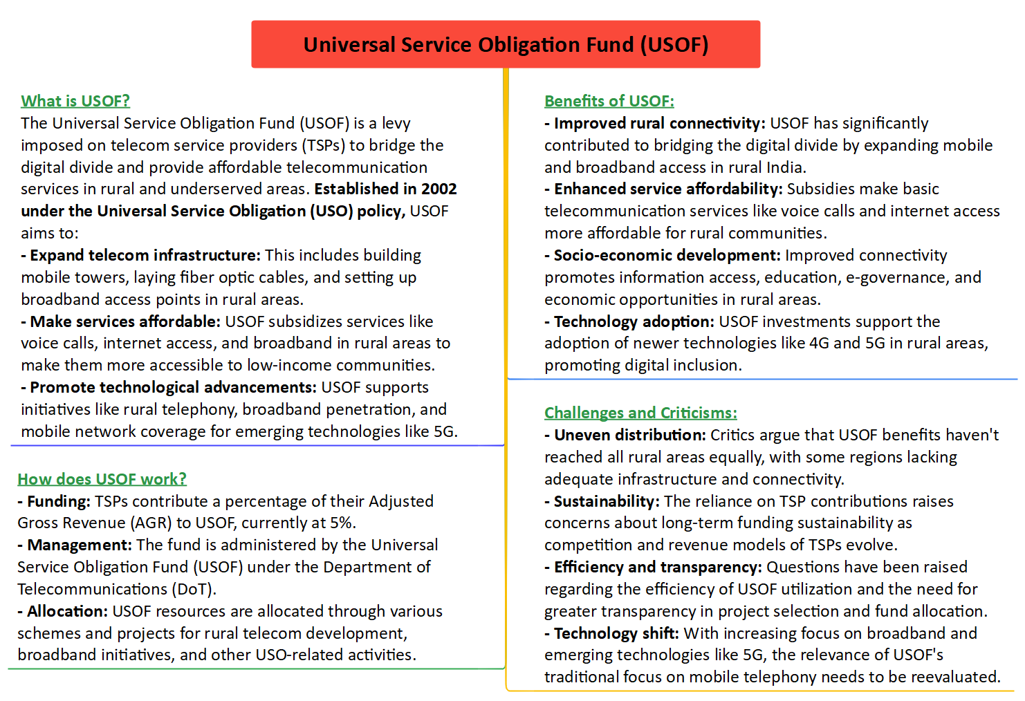 Telecom industry seeks USOF elimination, lower customs duties UPSC