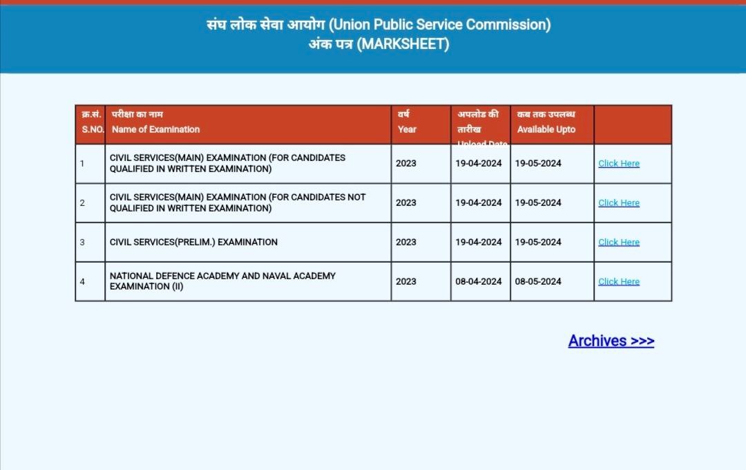 UPSC CSE 2023 Results: category-wise cut-off, toppers’ score and analysis
