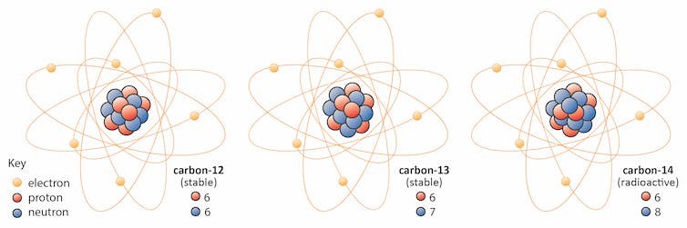 Isotopes Of Uranium Brazil Imports: FOB: NCM: Volume: Inorganic: