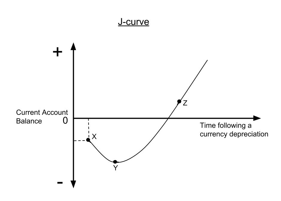 IMPORTANT ECONOMIC CURVES FOR UPSC