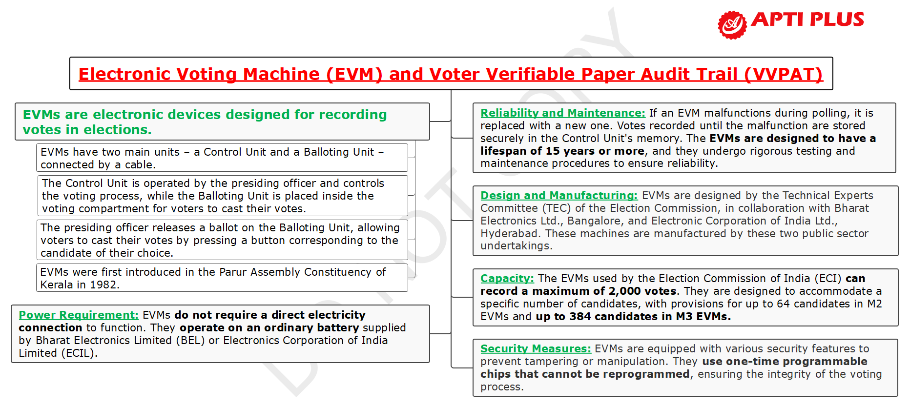 Supreme Court to Hear petitions on EVM-VVPAT Cross-Verification UPSC