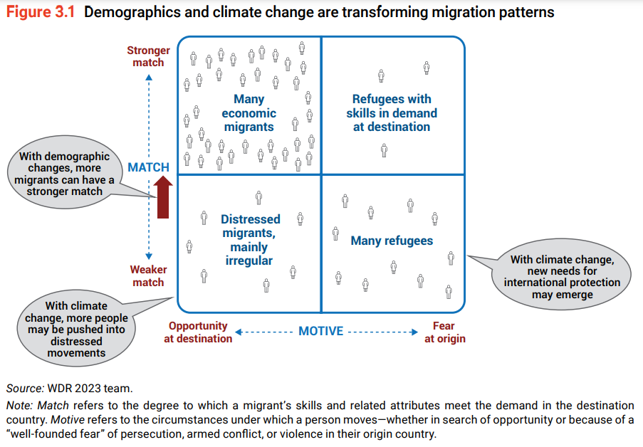 World Development Report 2023: Migrants, Refugees and Societies -UPSC ...