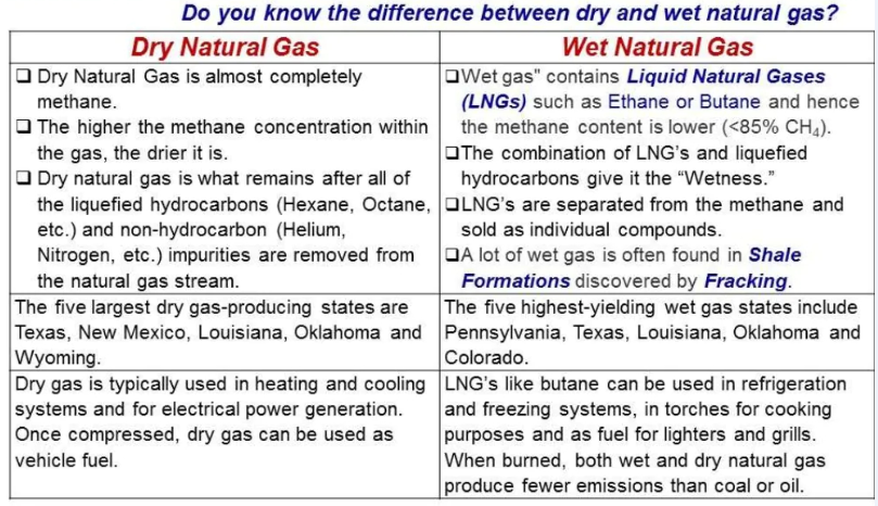NATURAL GAS RESERVES: INDIA AND THE WORLD