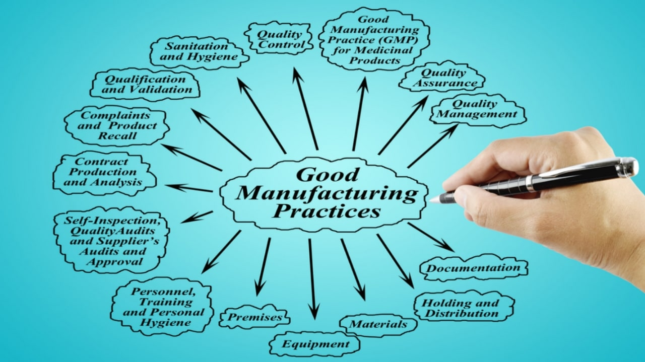 Government set a deadline for Good manufacturing practices (GMP) UPSC