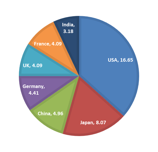 About World Bank | UPSC Current Affairs | IAS GYAN