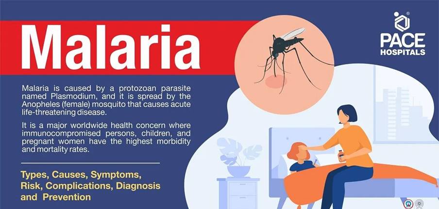 India Shows Progress Amid Global Malaria Increase UPSC