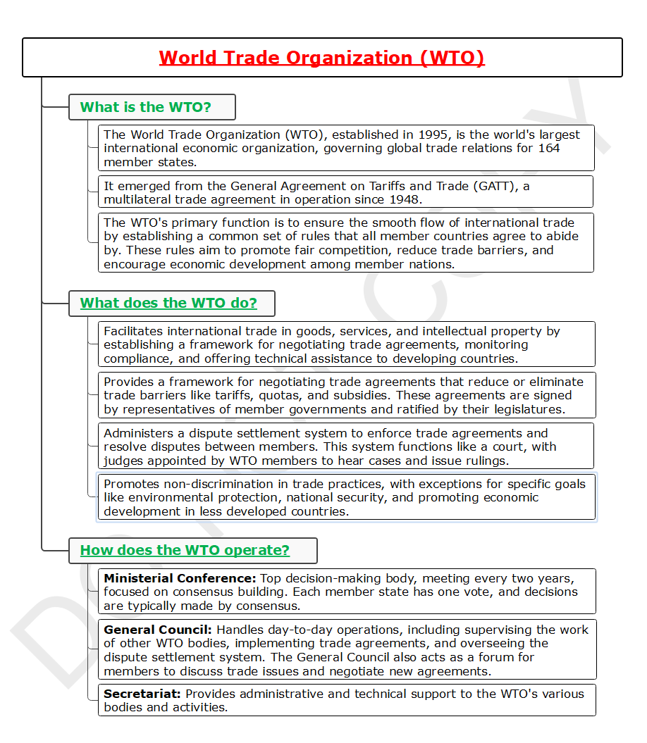 WTO meeting ends with disagreements UPSC