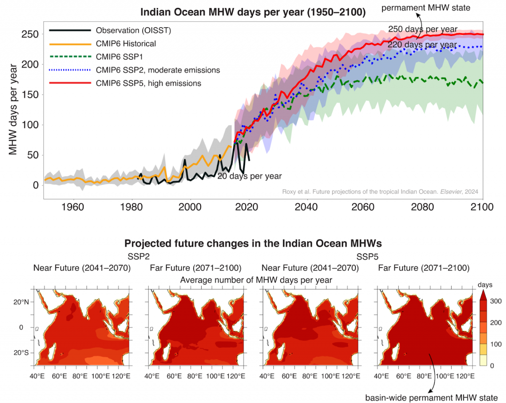 Warming of the Indian Ocean | UPSC IAS