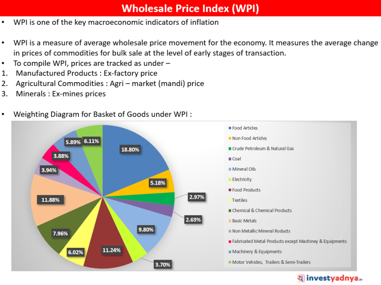 Inflation: The prominent term of Economy