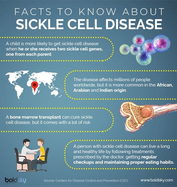 World Sickle Cell Awareness Day - IAS GYAN