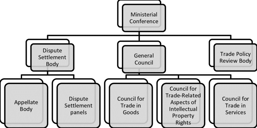 WTO Dispute Resolution UPSC, International Trade, Current Affairs