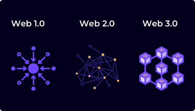 Web 3.0 | IAS GYAN