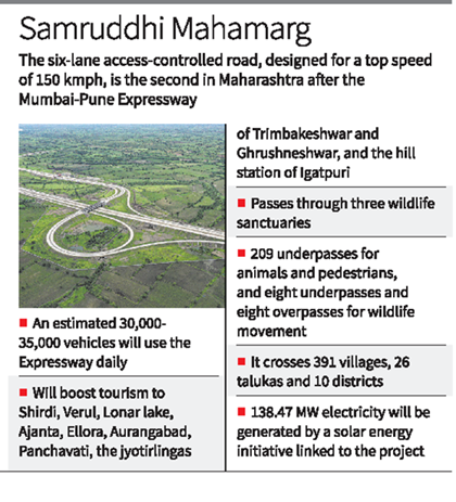 SAMRUDDHI CORRIDOR | IAS GYAN