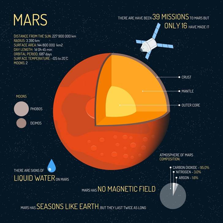 RED PLANET DAY | IAS GYAN