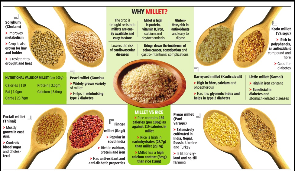Millets