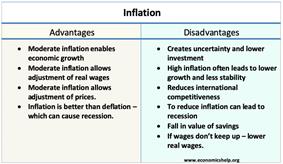 TACKLING INFLATION | IAS GYAN