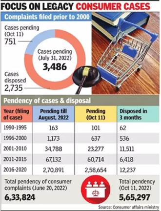 NATIONAL CONSUMER DISPUTES REDRESSAL COMMISSION | IAS GYAN