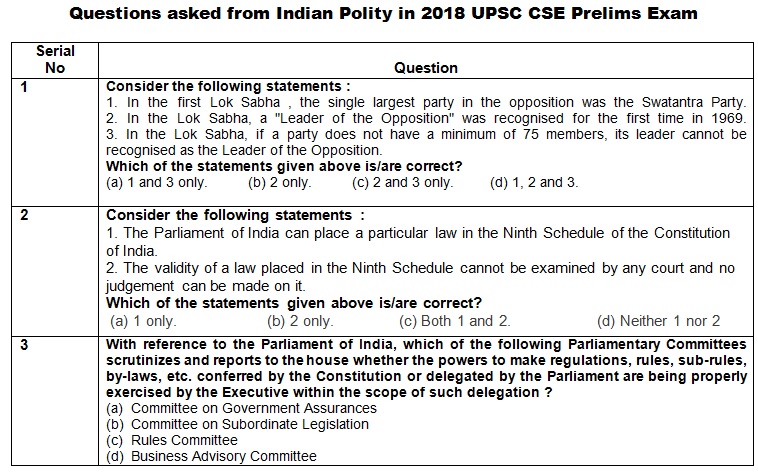 UPSC Preliminary Guide: Indian Polity (PART-II)
