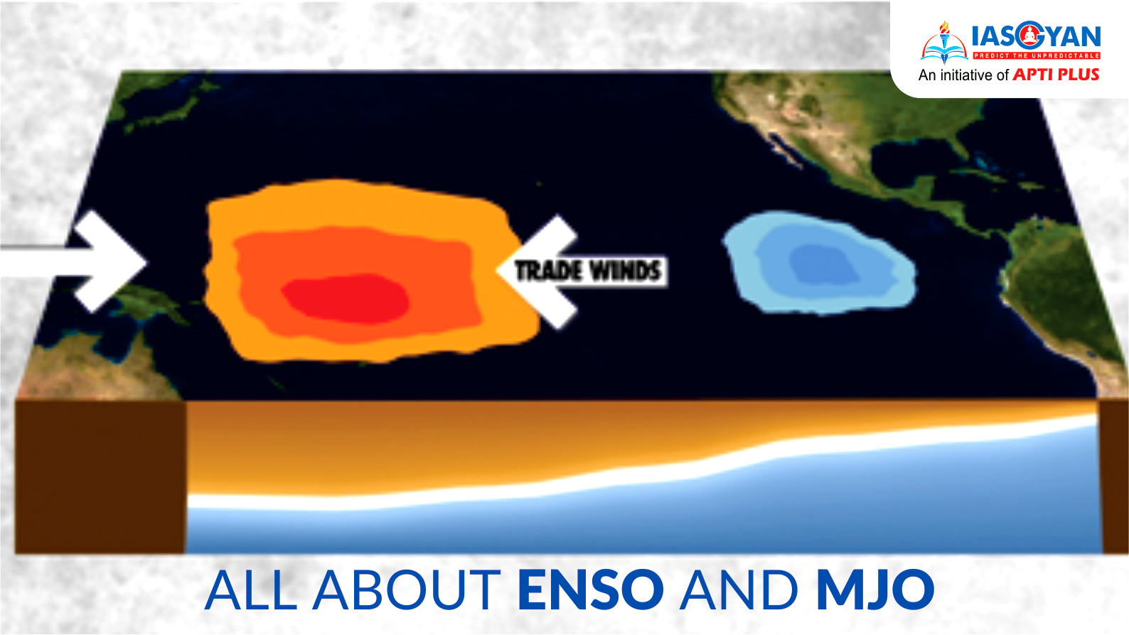 ALL ABOUT ENSO AND MJO UPSC