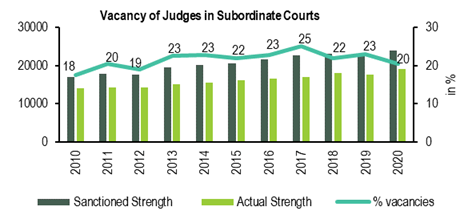 PENDENCY OF COURT CASES IN INDIA I IASGYAN