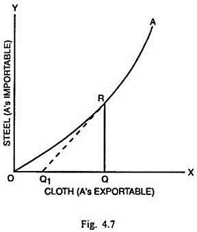 IMPORTANT ECONOMIC CURVES FOR UPSC