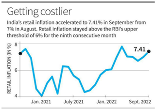 Inflation in India | IAS GYAN