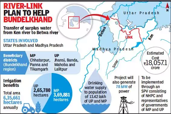 Ken-Betwa link: UP, MP to sign pact today