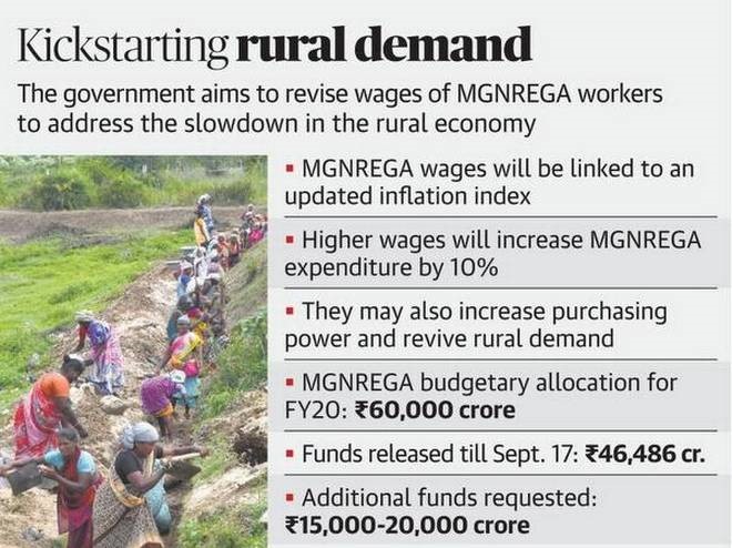 MGNREGA