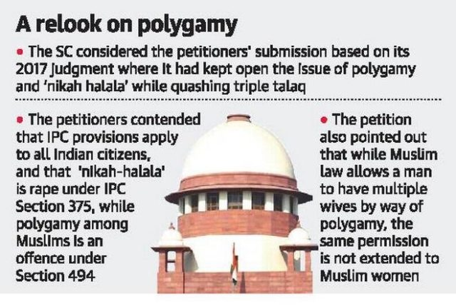 POLYGAMY AND NIKAH HALALA - UPSC Current Affairs