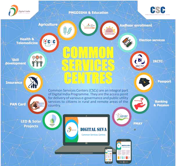 MoU integrates eMigrate services through CSCs. UPSC