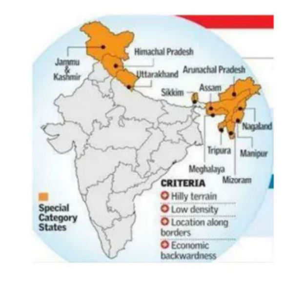 Special Category Status