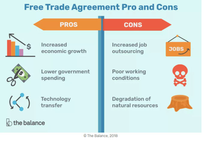 Free Trade Agreement