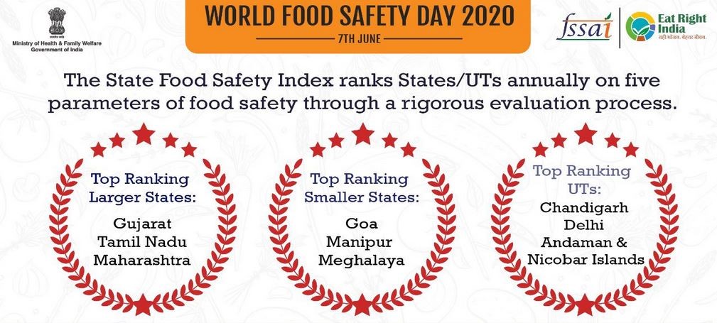 STATE FOOD SAFETY INDEX